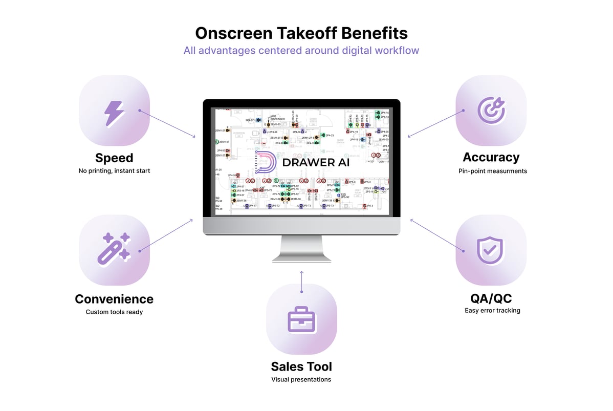 Why You Should be Using Onscreen Takeoff | Drawer AI