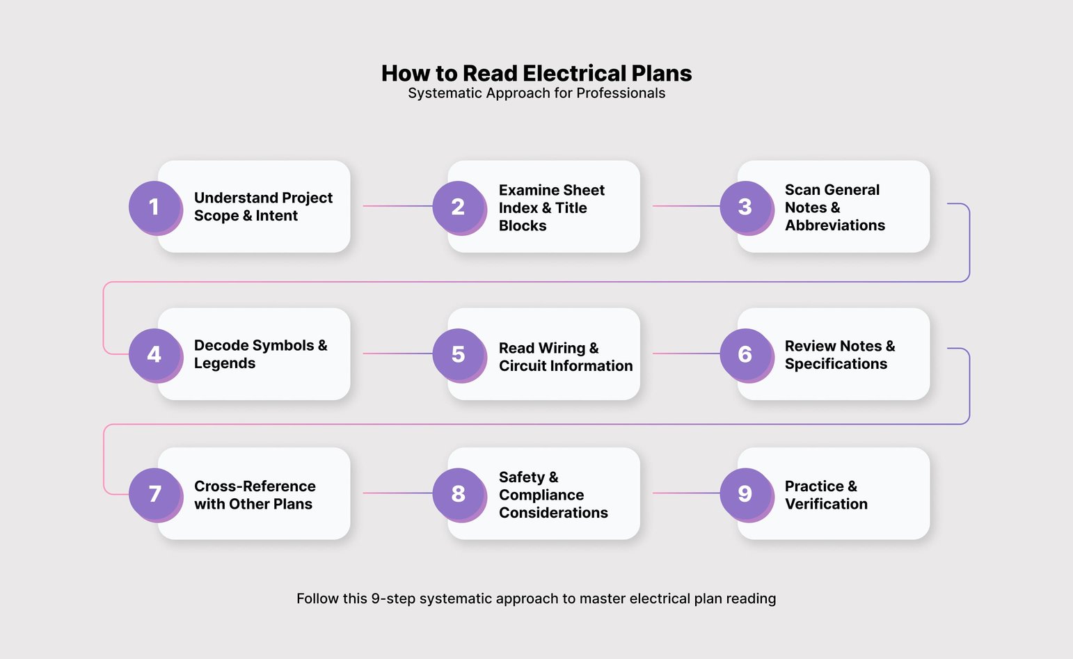 How to Read Electrical Plans | Drawer AI